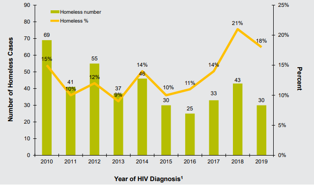 Getting to Zero SF – Reduce HIV transmission and HIV related deaths in ...
